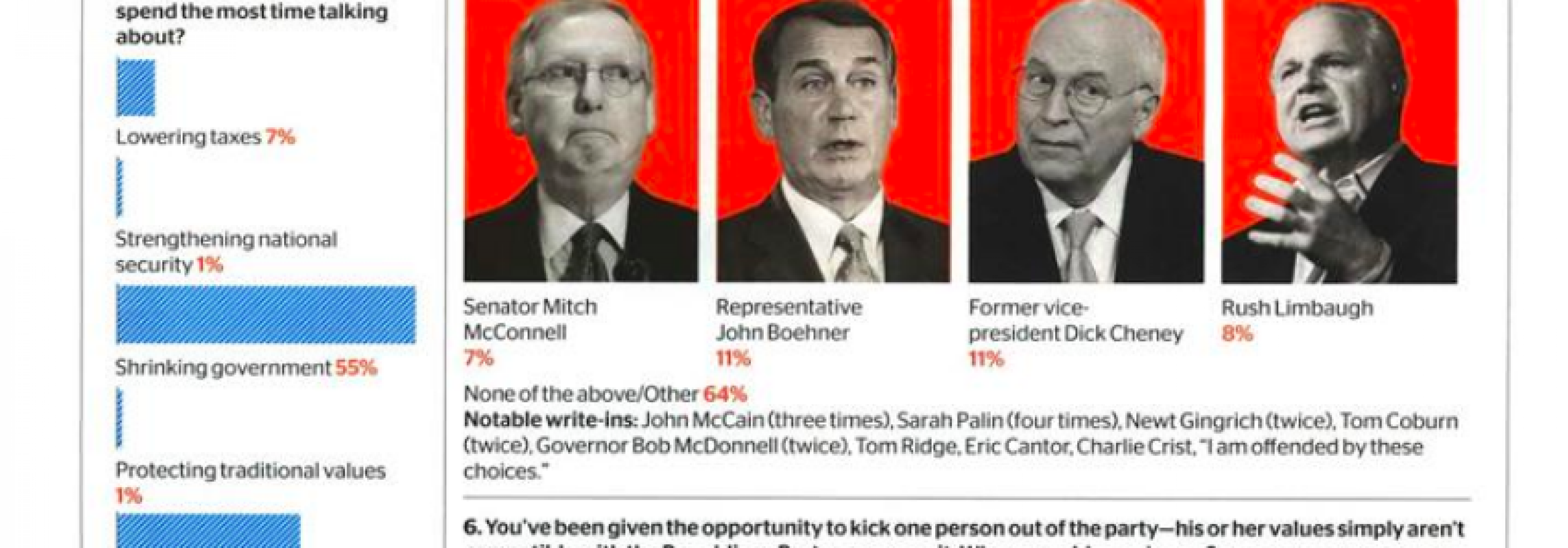 The Survey of the Modern Republican Party | Esquire | MARCH 2010